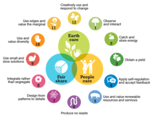 Permaculture Ethics and Principles